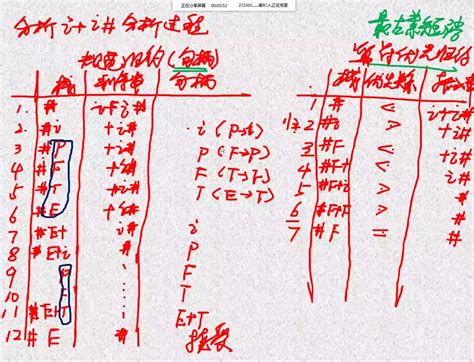 【20200423】编译原理课程课业打卡十八之构造文法算符优先关系表and求解输入串算符归约过程 Csdn博客