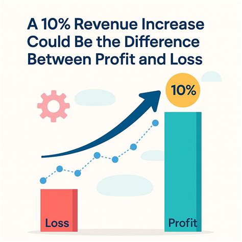 Ecommerce Growth Datadriven Roi Shoplytics Shoplytics Uk
