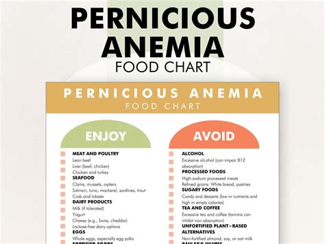 Pernicious Anemia Diet Food List Printable Guide Pdf Etsy Australia