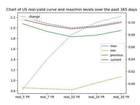 How To Set Up An Options Pricing Api For Use Via Rest Call In Python