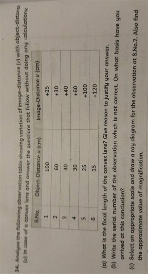 34 Analyse The Following Observation Table Showing Variation Of Image Di