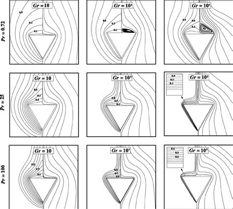 Isotherm Left Side Of Each Figure And Streamline Right Side Of Each Download Scientific