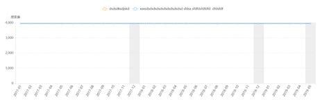 设置splitarea 中的areastyle 里的color数组 在不同的浏览器显示的效果不同？ · Issue 10659