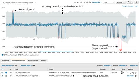 create a launch template for an auto scaling group by hammad khan