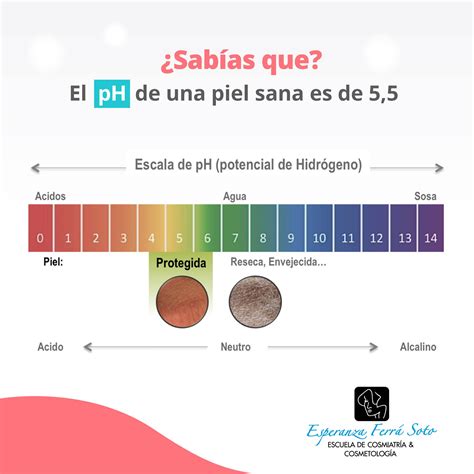 Sabías Que… El Valor De Ph óptimo De La Piel En La Mayor Parte De La