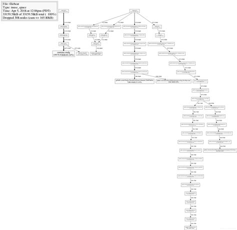 Filebeat 搜索客，搜索人自己的社区