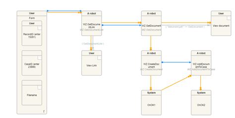 Wzgetdocumentlink Wzgetdocument Wzcreatedocument Wz