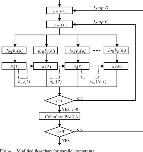 Figure 4 From Scalable Architecture For Word Hmm Based Speech Recognition And Vlsi