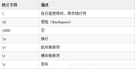 Python中的π怎么打出来π在python中怎么打python里面pi怎么打出来 Csdn博客 Python中的π怎么打出来π在python中怎么打python里面pi怎么打出来 Csdn博客