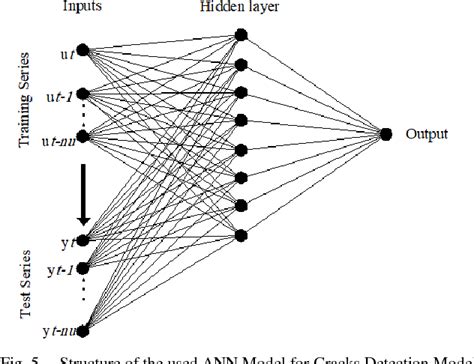 Figure 3 From Automatic Pavement Cracks Detection Using Image Processing Techniques And Neural