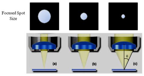 File Fig14 Focus Png Physics Wiki