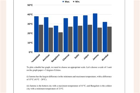 Data Handling Class 7 Worksheet Questions With Answers 88guru