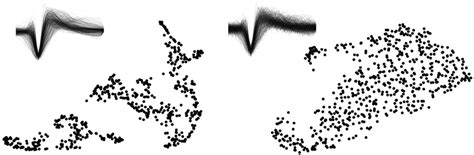 Noise In Recordings Obscures Underlying Latent Structure Wavemap Download Scientific Diagram