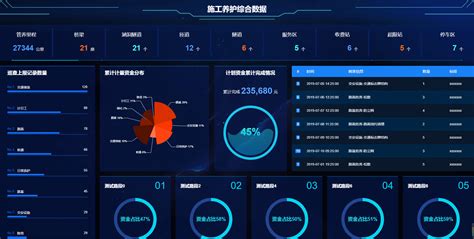 做可视化大屏可能需要用到的几个开源项目 datav antv d3 js echarts 自学编程之道