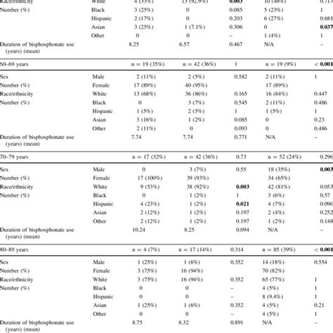 Radiograph Depicting A Proximal Femur Fracture With Features Indicating Download Scientific