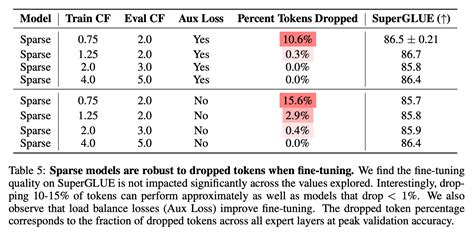 Mixture Of Experts Moe The Birth And Rise Of Conditional Computation