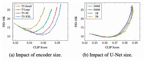 imagen photorealistic text to image diffusion models with deep