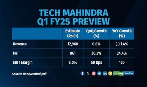 Tech Mahindra Q1 Earnings Preview Analysts Forecast 30 Profit Boost Marginal Revenue Increase