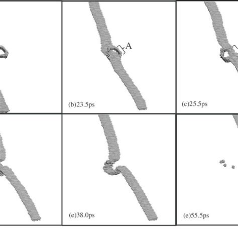 Pdf Interaction Analysis Between Edge Dislocation And Self Interstitial Type Dislocation Loop