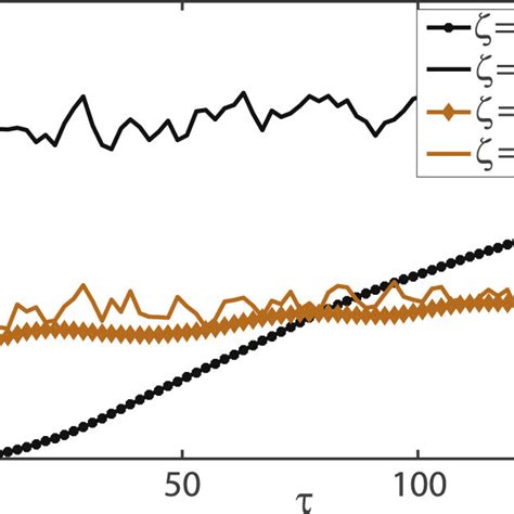 The Fraction Of The Entropy In The Central Region Of The Trap 60lt Download Scientific