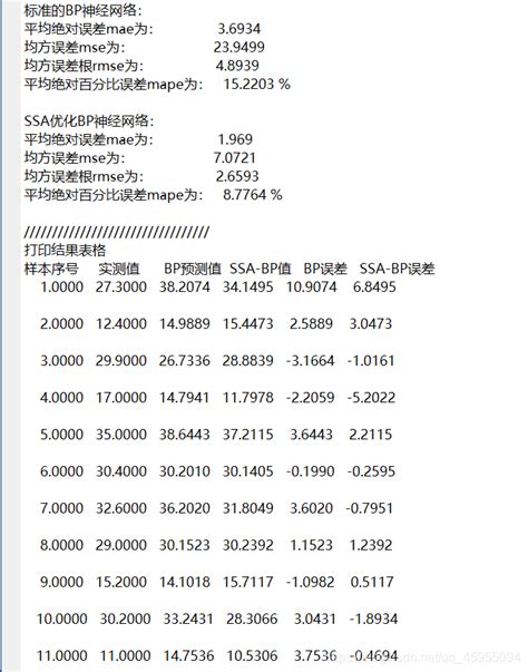麻雀搜索算法优化bp神经网络预测以及matlab代码实现麻雀算法优化bp神经网络 Csdn博客