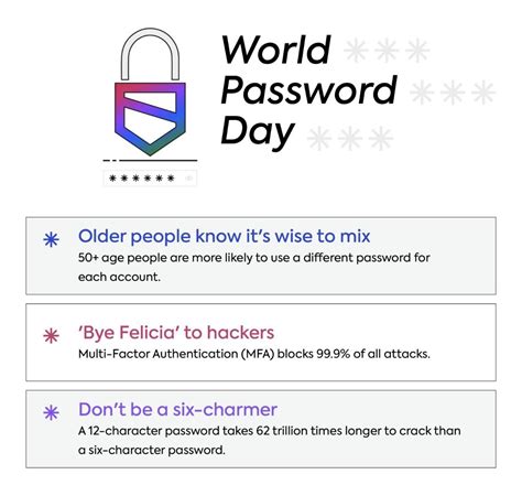 Kate Popham On Linkedin Worldpasswordday Passwordday2023 Security