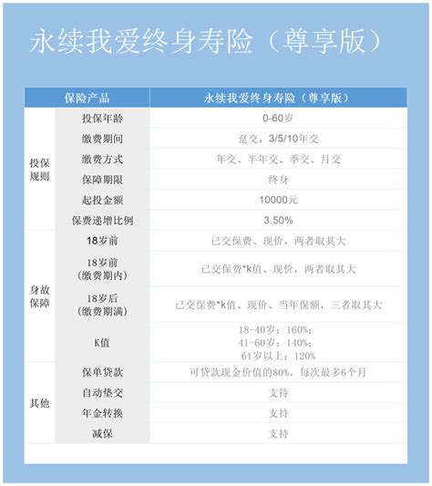 永续我爱尊享版保障分析具体表现如何值得买吗 知乎