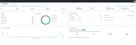 Review Custom Styles For Kibana 790 · Issue 4480 · Wazuhwazuh