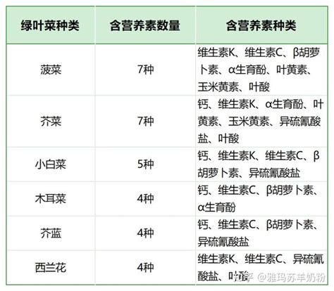 多吃绿叶菜身体会出现这12种健康变化 知乎