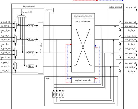 figure 1 from a fault tolerant deflection routing for network on chip semantic scholar