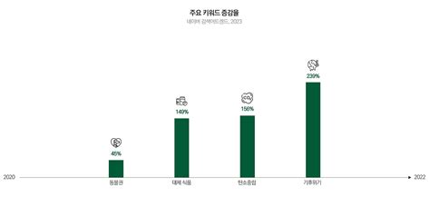 2023 소비 트렌드 시리즈 01 지속 가능한 소비