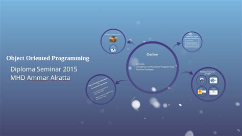 object oriented programming by ammar alratta on prezi