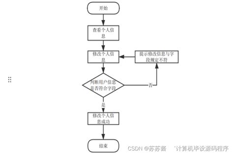 计算机毕业设计springboot乡村信息化管理系统74wo69 附源码 基于安卓的乡村信息化办公管理系统 Csdn博客