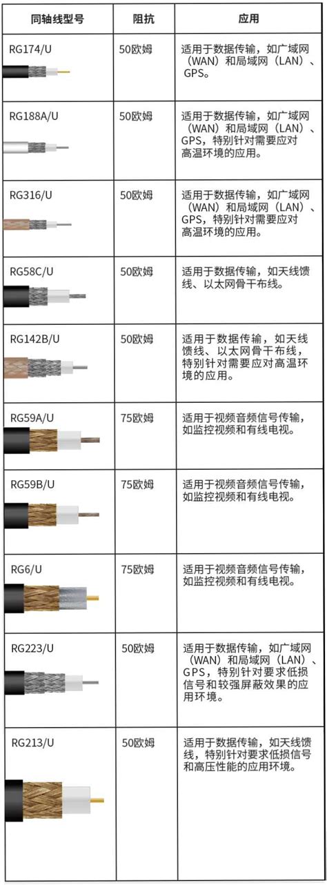 不同型号的同轴线,具体对应哪些应用? 知乎 不同型号的同轴线,具体对应哪些应用? 知乎