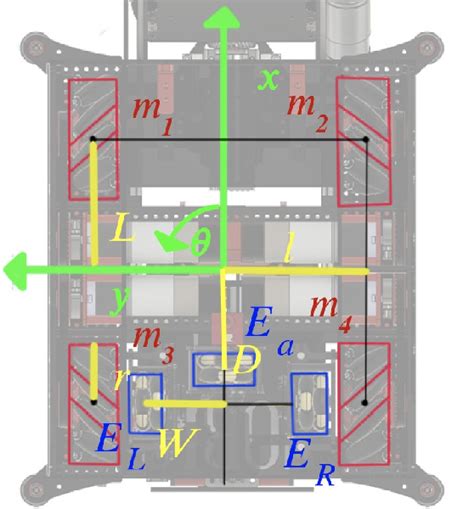 Robot Drivetrain Types At Alvin Harrell Blog Robot Drivetrain Types At Alvin Harrell Blog