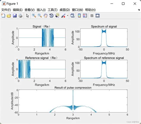 【雷达通信】回波数据处理（matlab代码实现） 阿里云开发者社区
