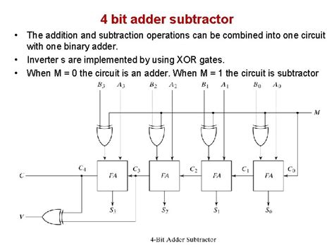 Functions Of Combinational Logic Outline Basic Adders Parallel