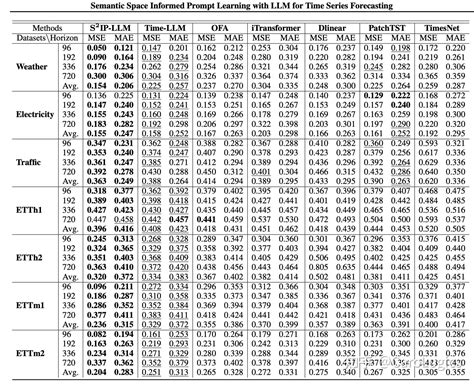 如何融合文本信息提高时序预训练模型？ 知乎