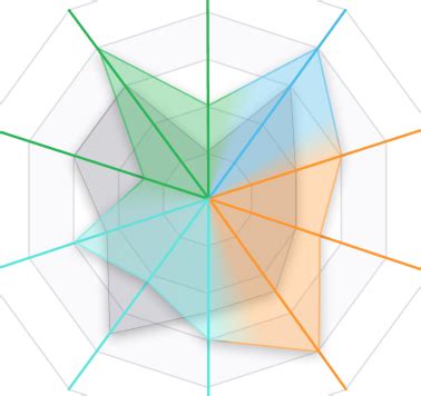 Javascript Can You Make A Chart Js Radar Chart S Axises Individual Colors Stack Overflow