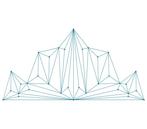 Advanced Analytics Diloat