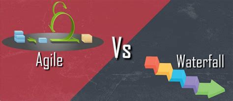 Agile Vs Waterfall Model Webomates
