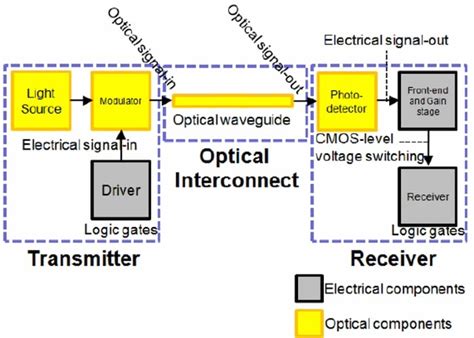 Speeding Ai Compute Intel Debuts First Integrated Optical Io Chiplet News