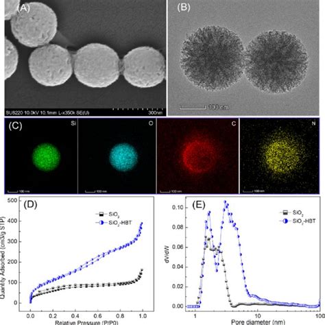A SEM And B TEM Images Of SiO HBT C Elemental Mapping Images Download Scientific