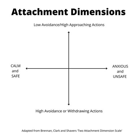 The Role Of Adult Attachment Styles In Relationships Couples Licensed Counselling Therapists