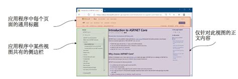 Aspnet Core 实战 7使用 Razor 视图呈现 Html Fxking 博客园