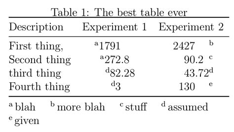 Align Columns At Decimal Point Using Siunitx Wherein Each Cell Contains