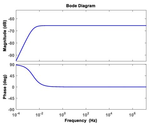 Simulation Design And Test Of A Dual Differential D Dot Overvoltage Sensor Based On The Field