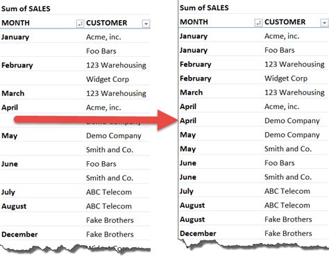 How To Repeat All Item Labels In Pivot Table Brokeasshome