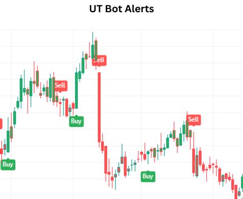Mastering Trade Opportunities With Ut Bot Alerts Indicator Xcaldata Blogs