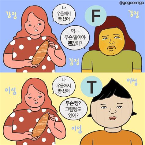 고구미 인스타툰 ‘나 우울해서 빵 샀어 🥯🍞🥖 Mbti별 반응 미리보기 ⠀ F 헉 무슨 일이야 ㅠㅠ 괜찮아